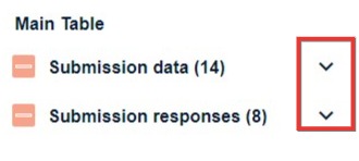The Submissions Table